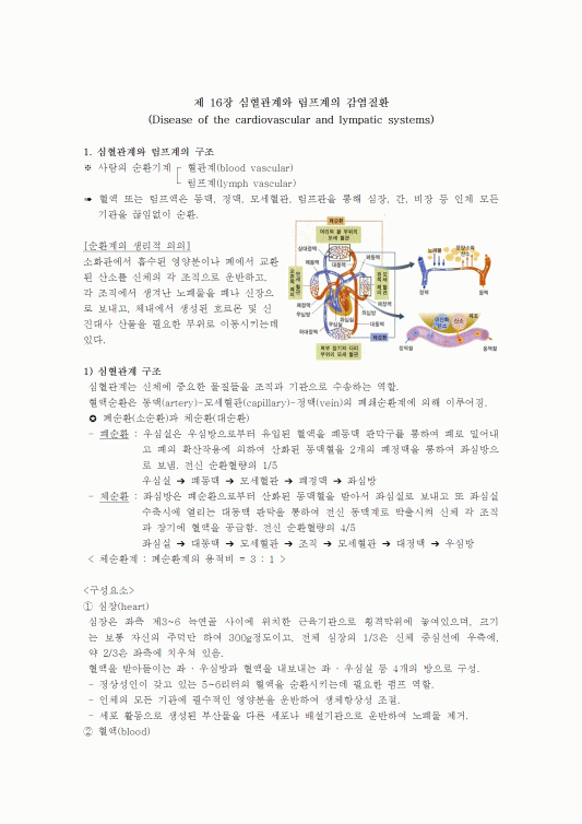 심혈관계와 림프계의 감염질환