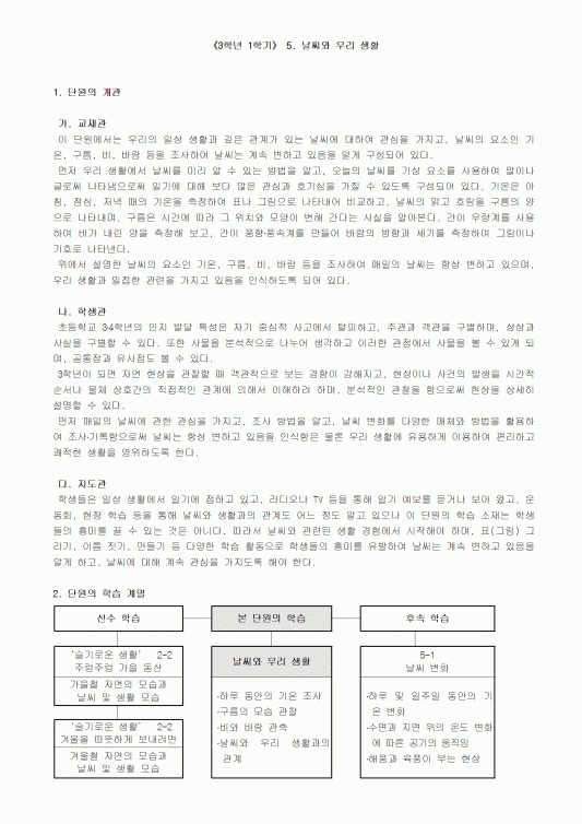 《3-1》 5. 날씨와 우리 생활. 지도안