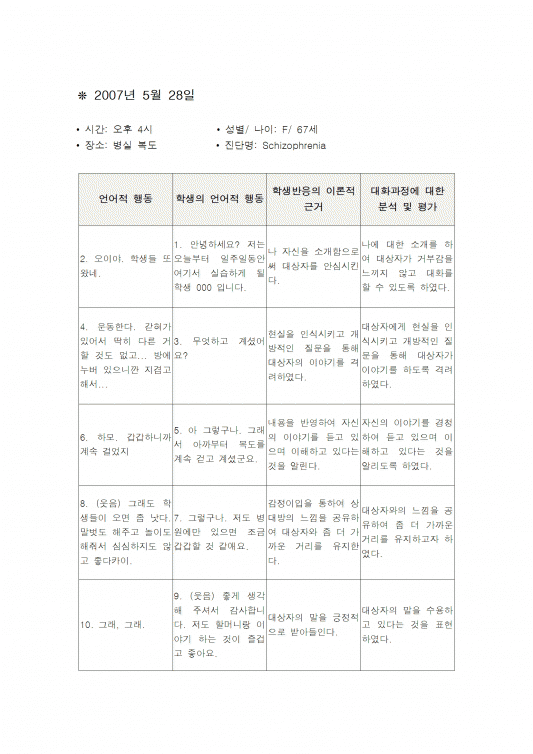정신간호학 대화기록지