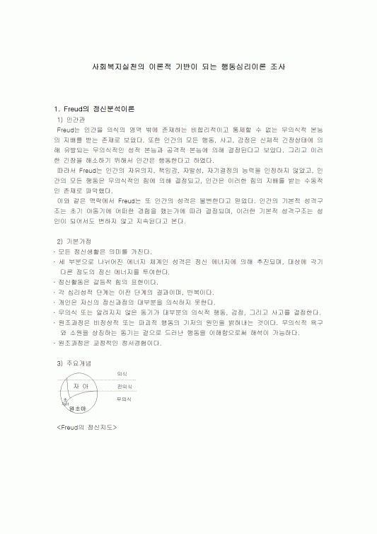 사회복지실천의 이론적 기반이 되는 행동심리이론 조사