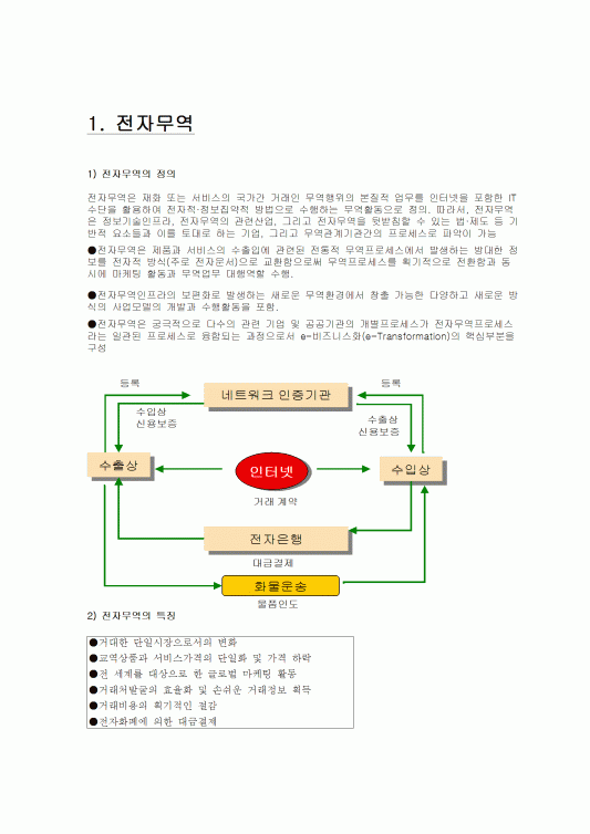 [무역, 전자무역, 경영] 전자무역과 볼레로, Trade card에 관하여