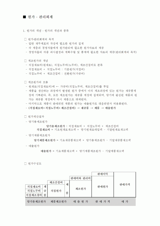 원가/관리회계 이해를 돕기 위한 요약