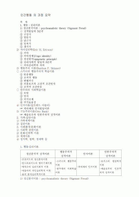 인간행동 의 과정 요약