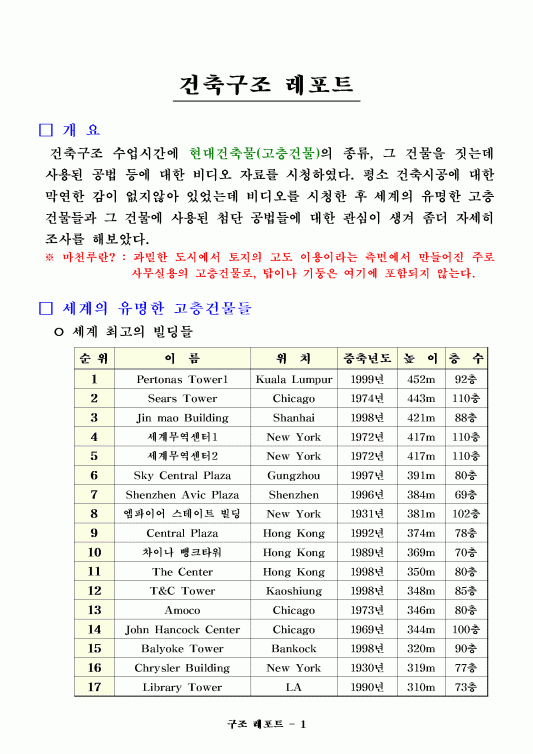 세계의 고층건물 / 공법 레포트
