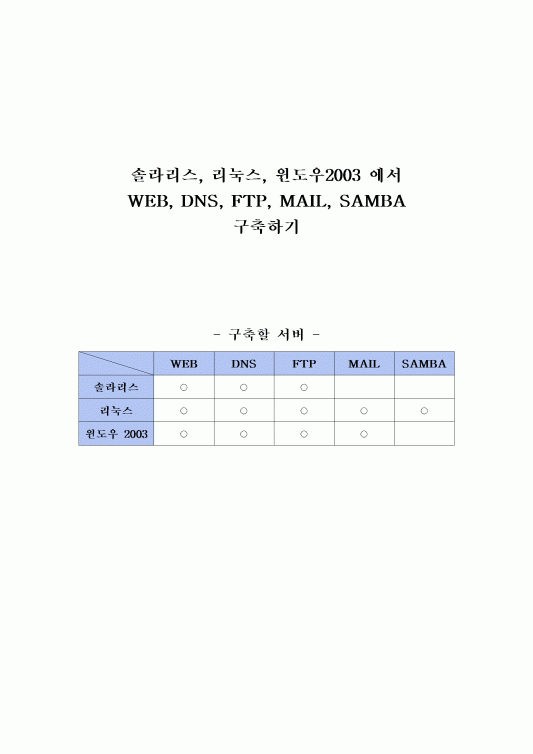 솔라리스, 리눅스, 윈도우2003 에서WEB, DNS, FTP, MAIL, SAMBA 구축하기