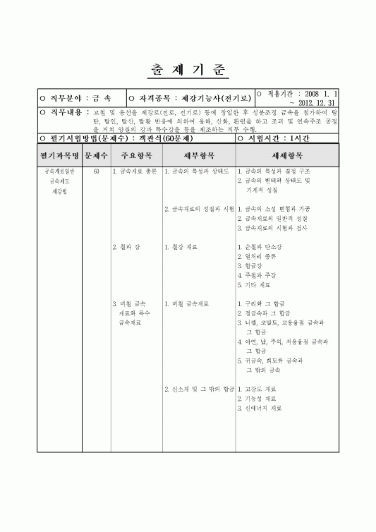 제강기능사(전기로)자격시험 출제기준