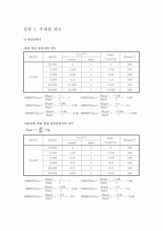 부궤환 회로 레포트 자료