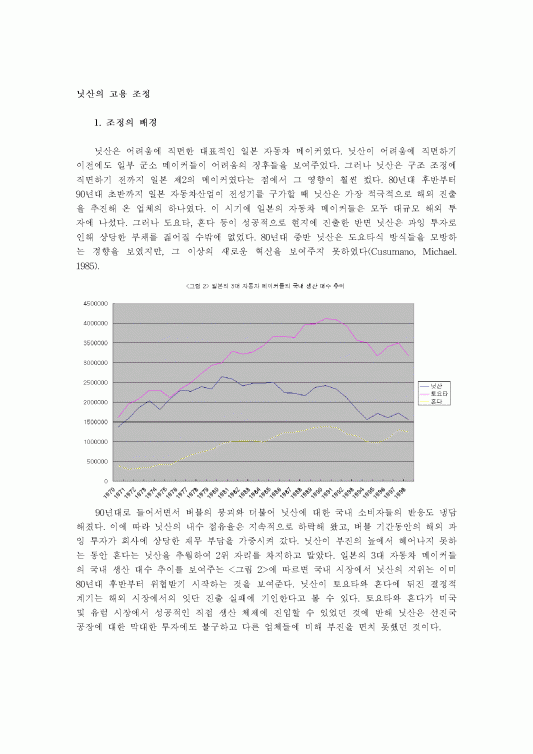 닛산의 구조조정