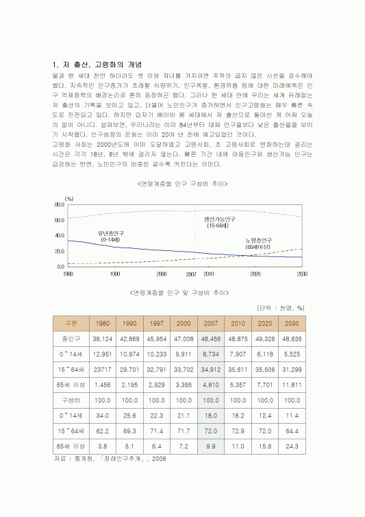 저출산 고령화의 원인, 영향, 문제점과 해결방안