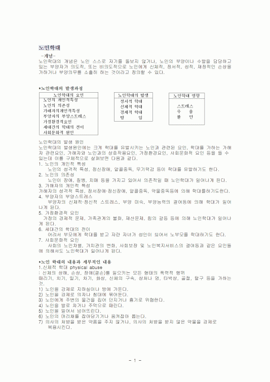 노인학대의 정의 유형 세부사항 학대 경험실태