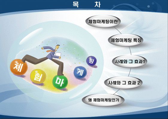 체험마케팅이란
