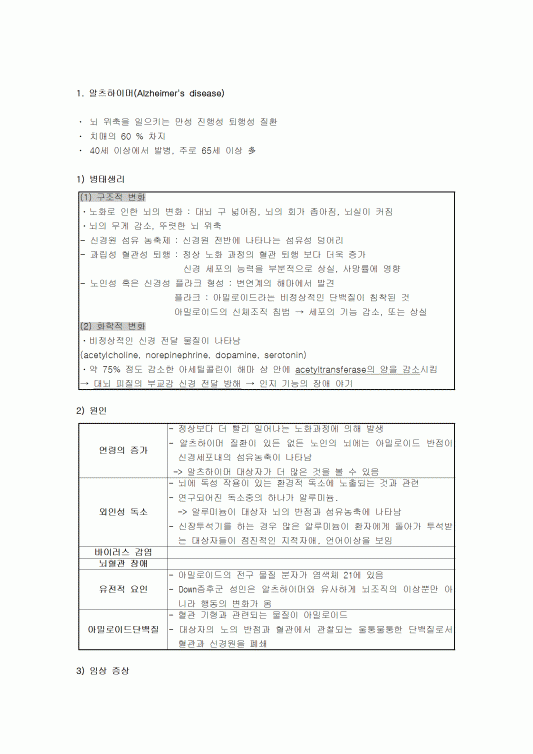 알츠하이머 간호