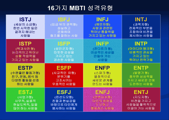 MBTI유형별 설명
