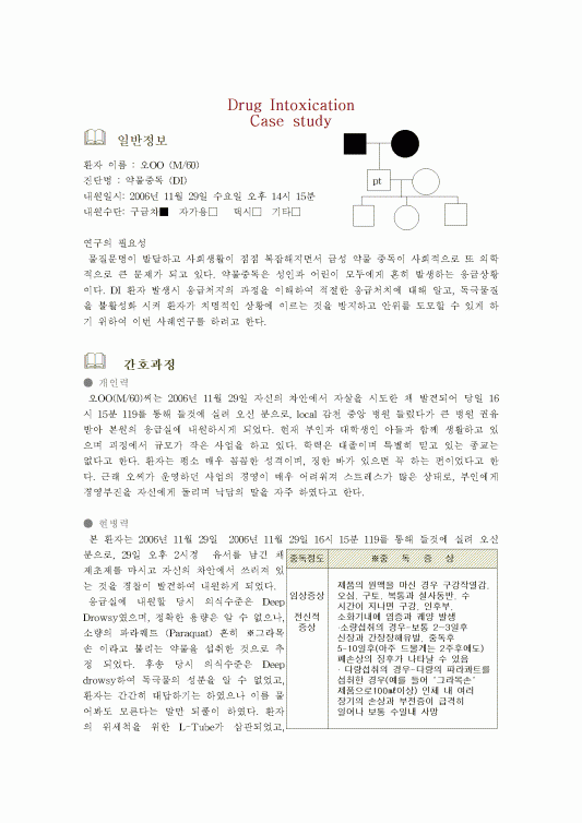 Drug Intoxication  case study