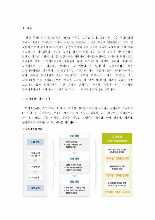 [도시행정론]도시재생사업의 개요와 국내외 사례분석 및 시사점