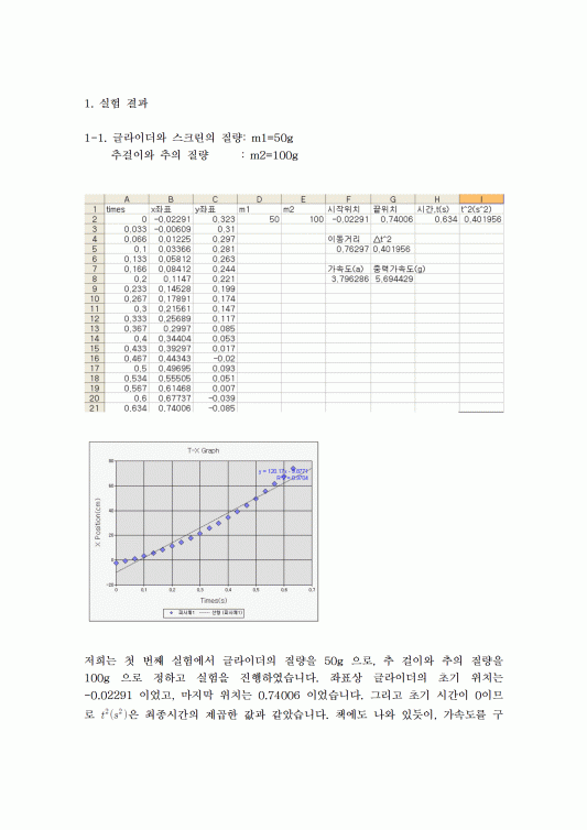 등가속도운동 결과