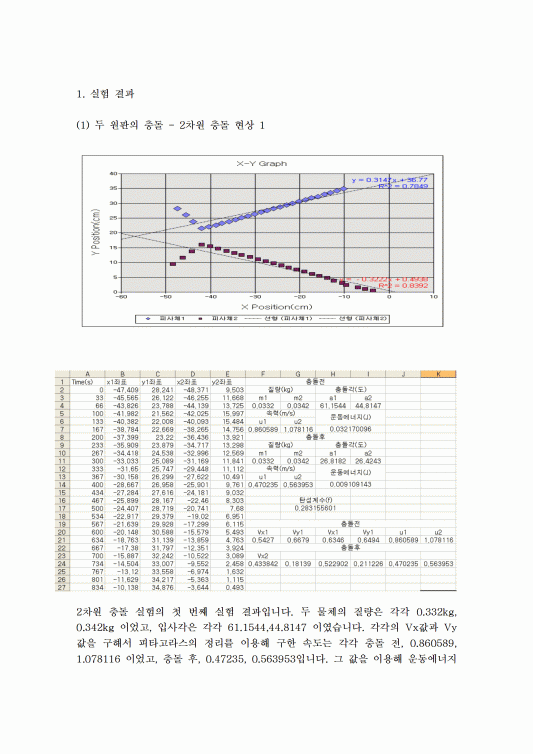 2차원 충돌 결과