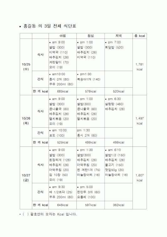 [식생활]3일 전체식단표, 일일식단표, 식품과 건강
