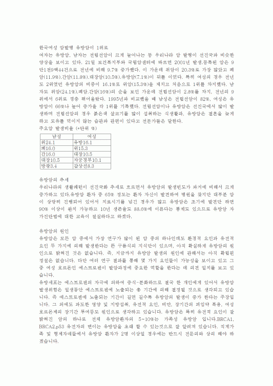 유방암에 관한 고찰