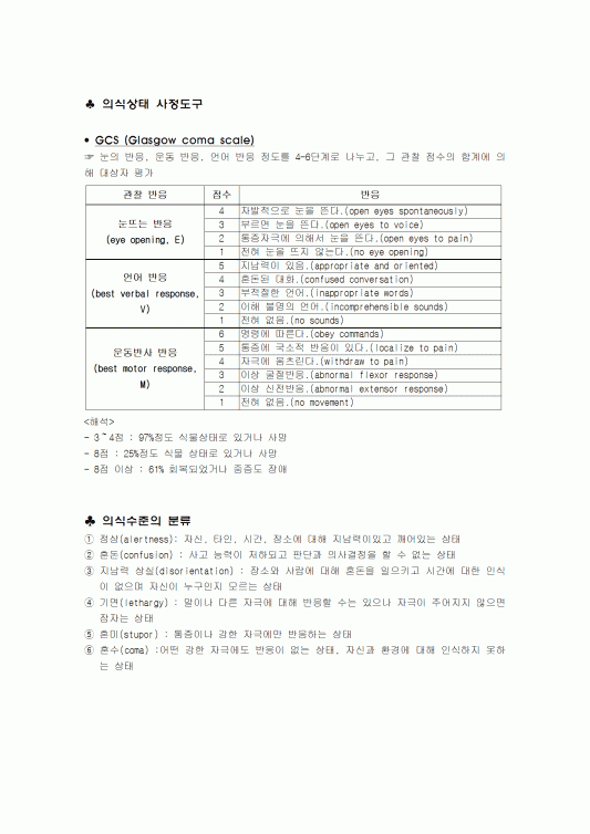 무의식 환자 간호 레포트