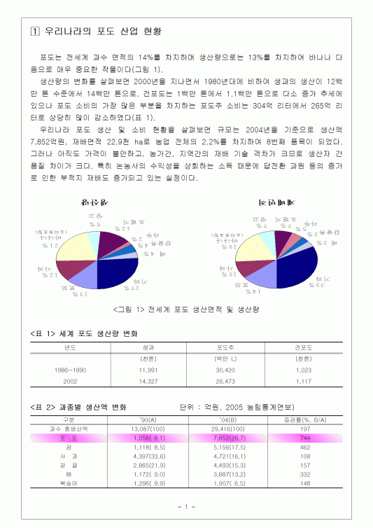 영동포도의 산업구조 - 경제행위