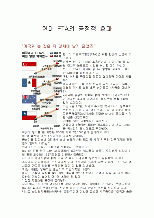 한미 FTA의 긍정적 효과 - 자유무역협정[Free Trade Agreement]