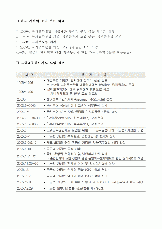 한국의 공직체계분류
