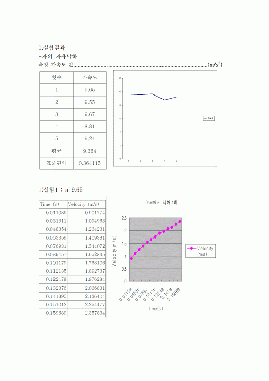 자유낙하운동 결과 보고서