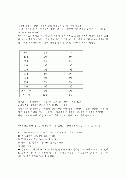 결혼에 관한 설문조사