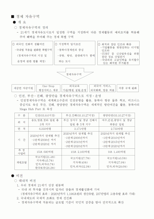 [사회과학] 경제자유구역과 자유무역지대의 배경, 특징 및 앞으로의 방안