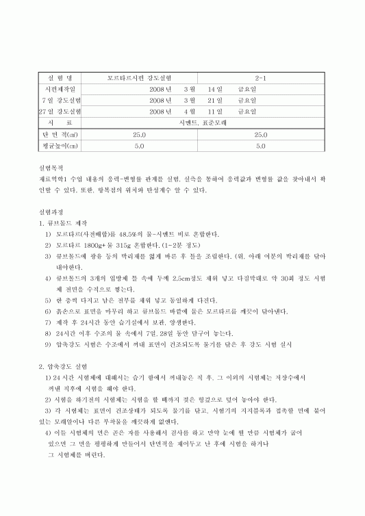 모르타르 압축강도실험
