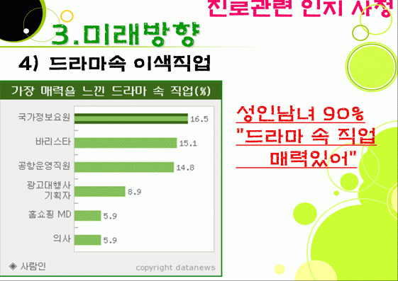 드라마속이색직업ppt