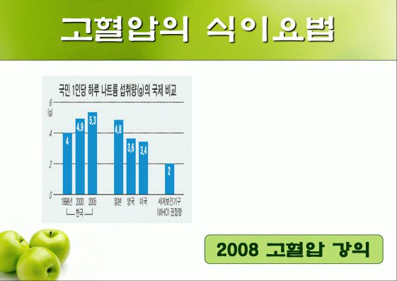 고혈압 예방과 식이요법 ppt자료(식사요법)