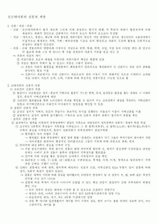 전근대사회의 신분과 계층