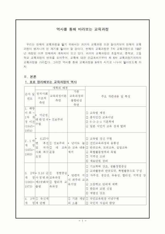 교육과정의 발달사