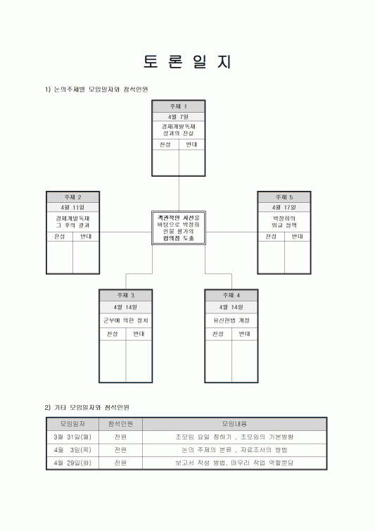 박정희 개발독재의 허와실