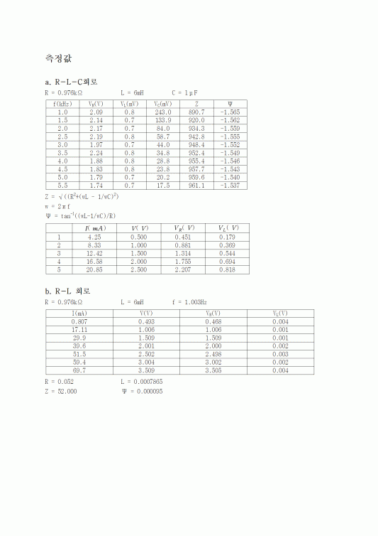 일반물리학실험 - 교류회로(결과)