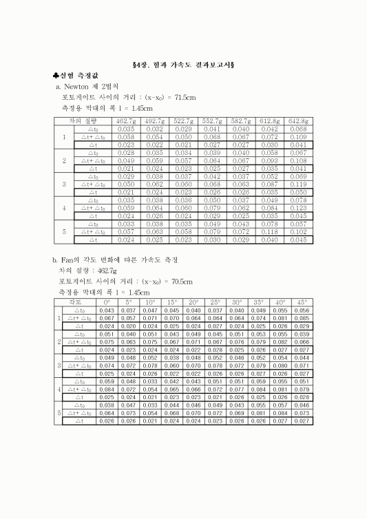 §4장. 힘과 가속도 결과보고서§