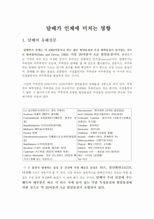 담배가 인체에 미치는 영향