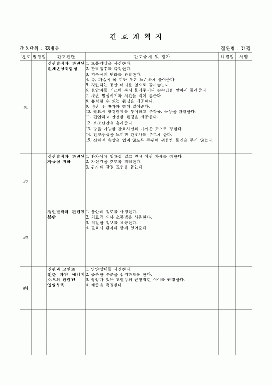 신경외과 간호진단 및 계획지