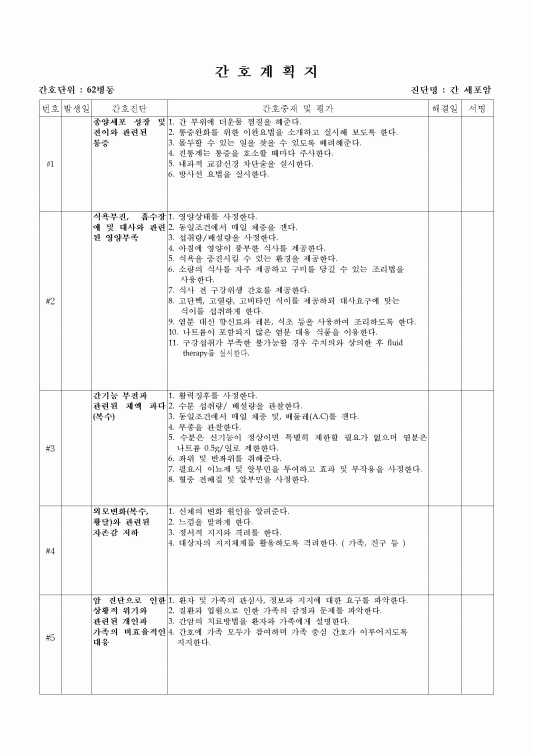 일반 내과 간호진단 및 간호계획지 입니다.