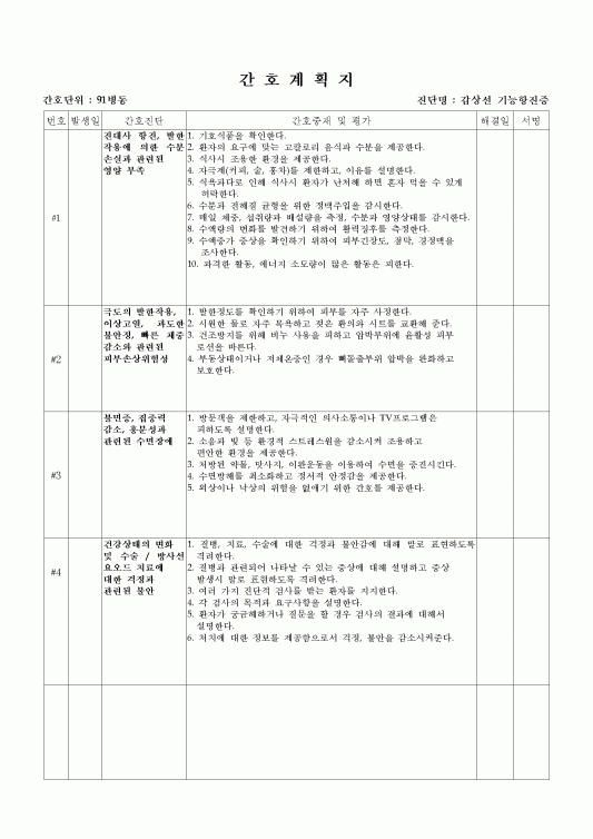 일반내과 간호진단 및 간호계획지 입니다.