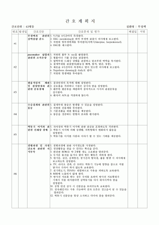 흉부외과, chest cancer 간호진단 및 간호계획지입니다.