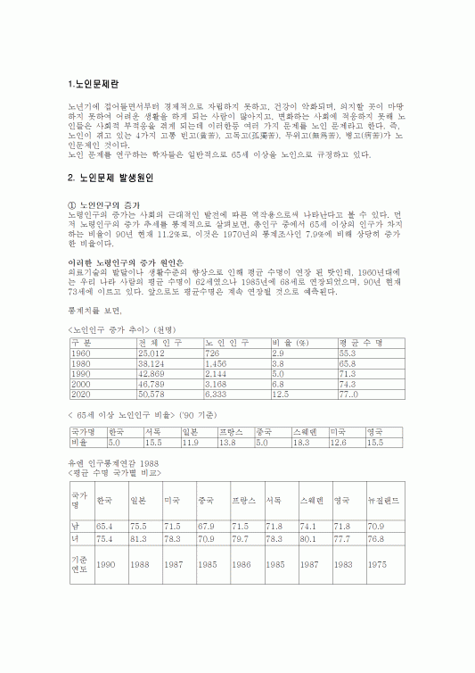 노인 한방 간호학입니다.