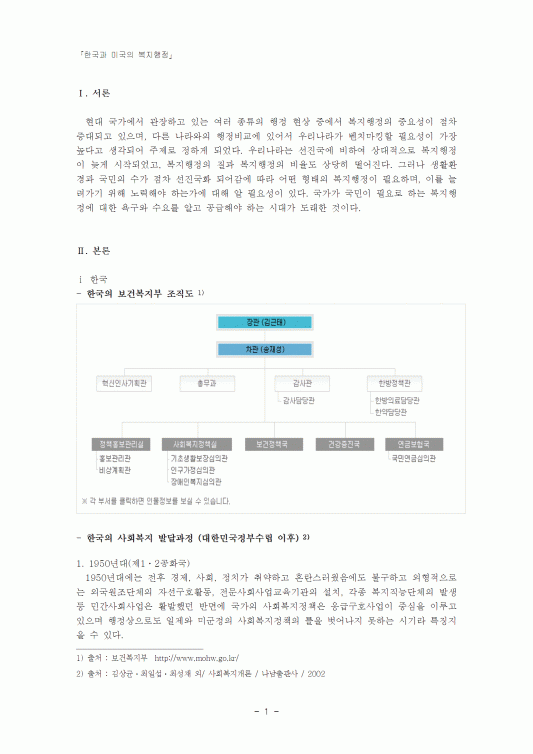 한국과 미국의 복지행정 비교