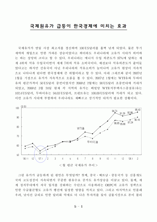 국제원유가 급등이 한국경제에 미치는 효과