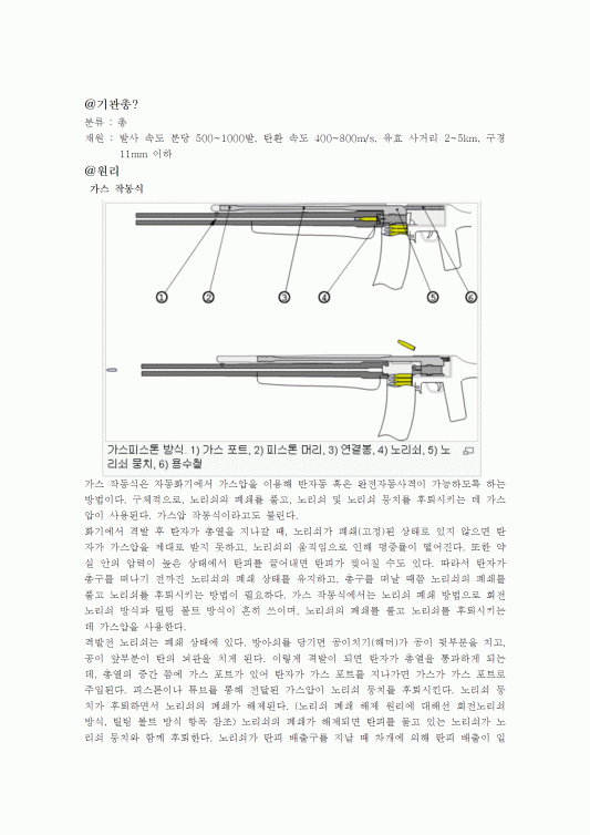 기관총의 역사 분류 및 원리