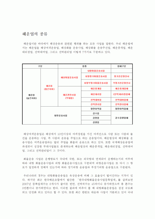 해운기업의 종류 - 해운업의 부대산업을 중심으로..