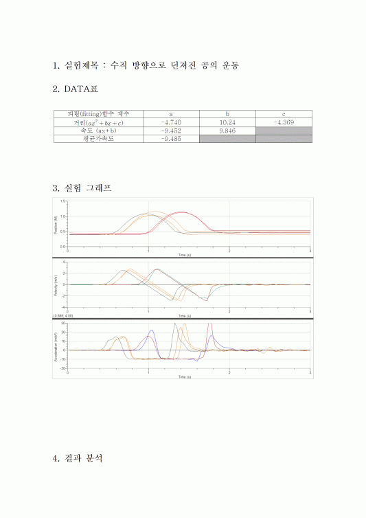 수직방향으로 던져진 공의 운동-결과