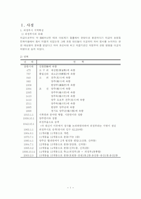 지역사회 간호